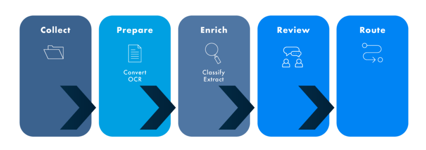 Intelligent Document Processing Solution | Docbyte Intelligent Document Processing Solution | Docbyte