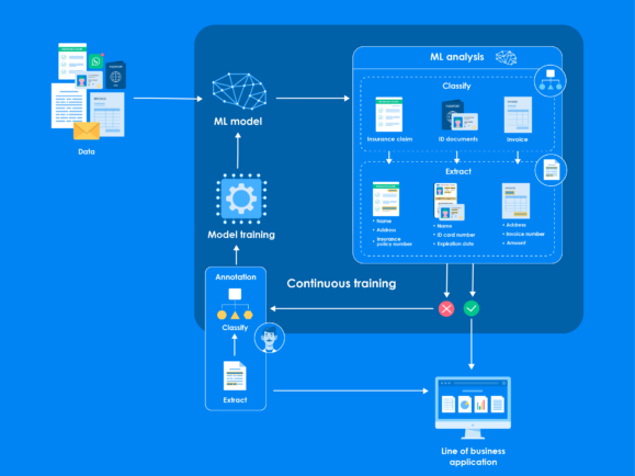 Intelligent Document Processing Solution | Docbyte Intelligent Document Processing Solution | Docbyte